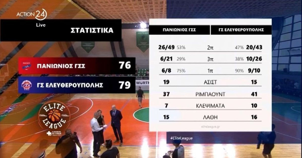 Elite League: Θρίαμβος της Ελευθερούπολης επί του Πανιωνίου στη Νέα ...