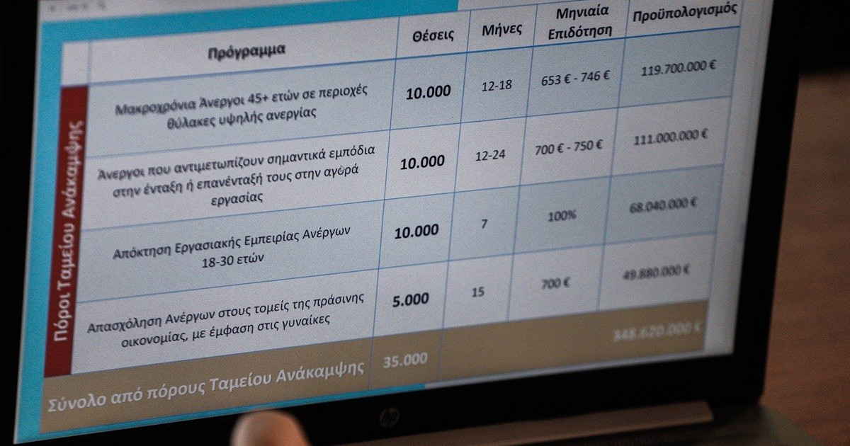 ΔΥΠΑ: Από αύριο οι αιτήσεις για το επίδομα 1.000 ευρώ σε ανέργους | Flash